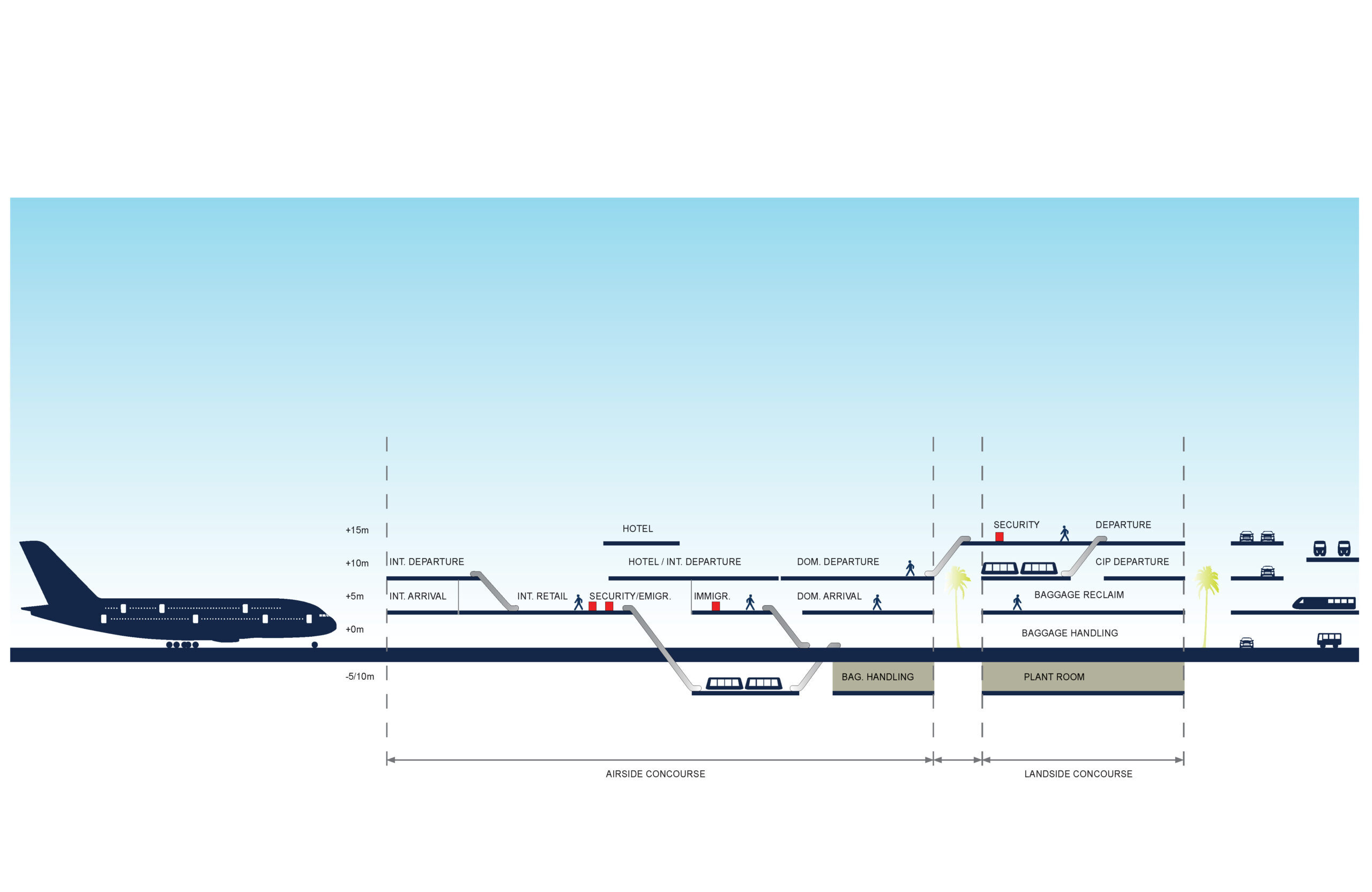 Jeddah Int´l Airport | Terminal 3 – IADC Studio